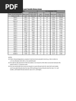 M20 Bolt Tensile Stress Area Table | PDF | Screw | Tools