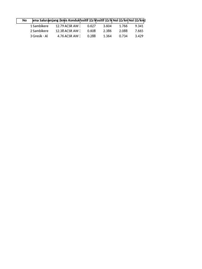 Data Impedansi Saluran GI | PDF