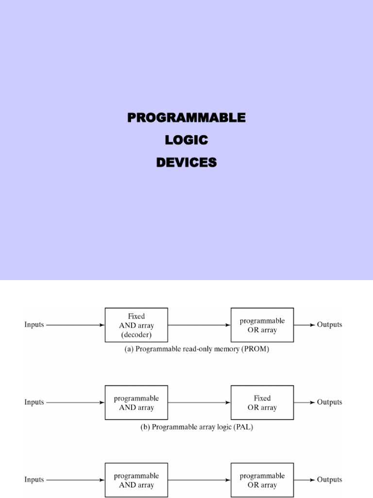 Programmable Logic Devices | PDF