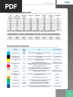 ISO 14726 Piping Color Codes | PDF