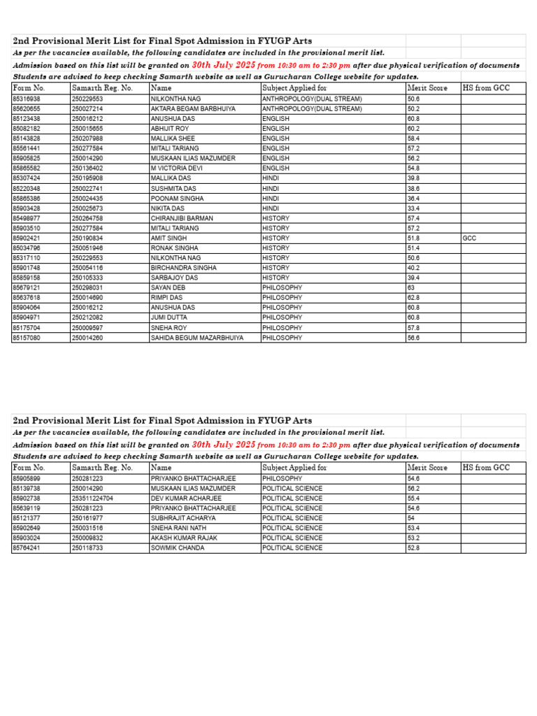 Final Spot Round - 2ndMeritArts | PDF