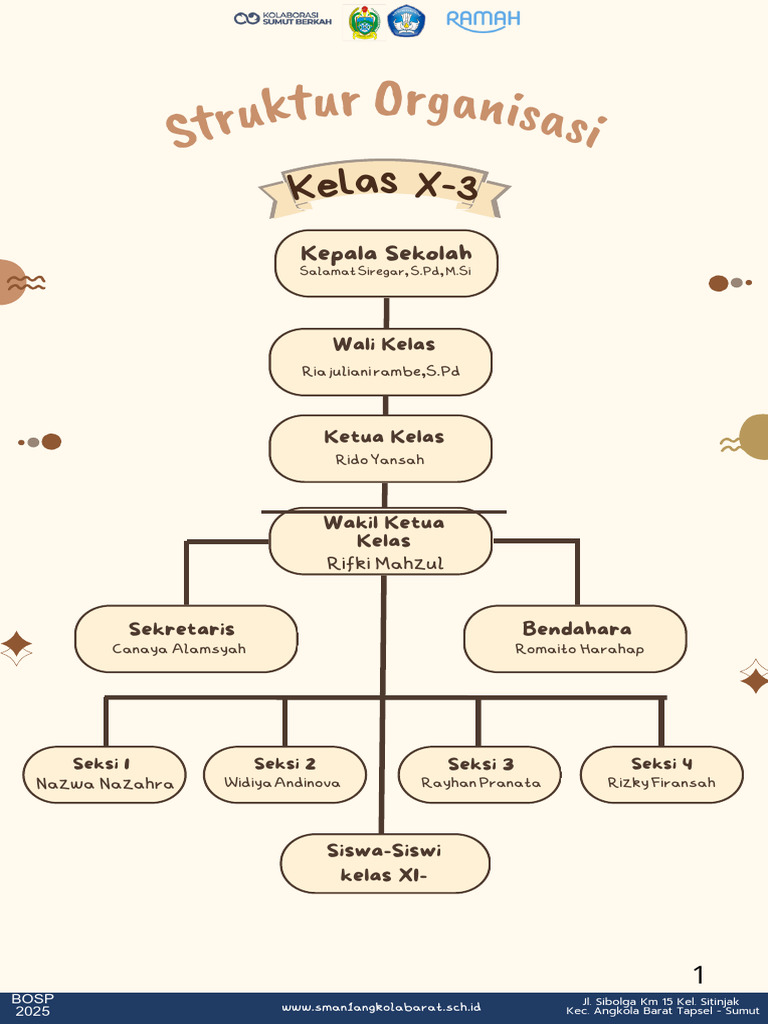 Struktur Organisasi Kelas A4 tp 25-26_20250730_195851_0000 | PDF