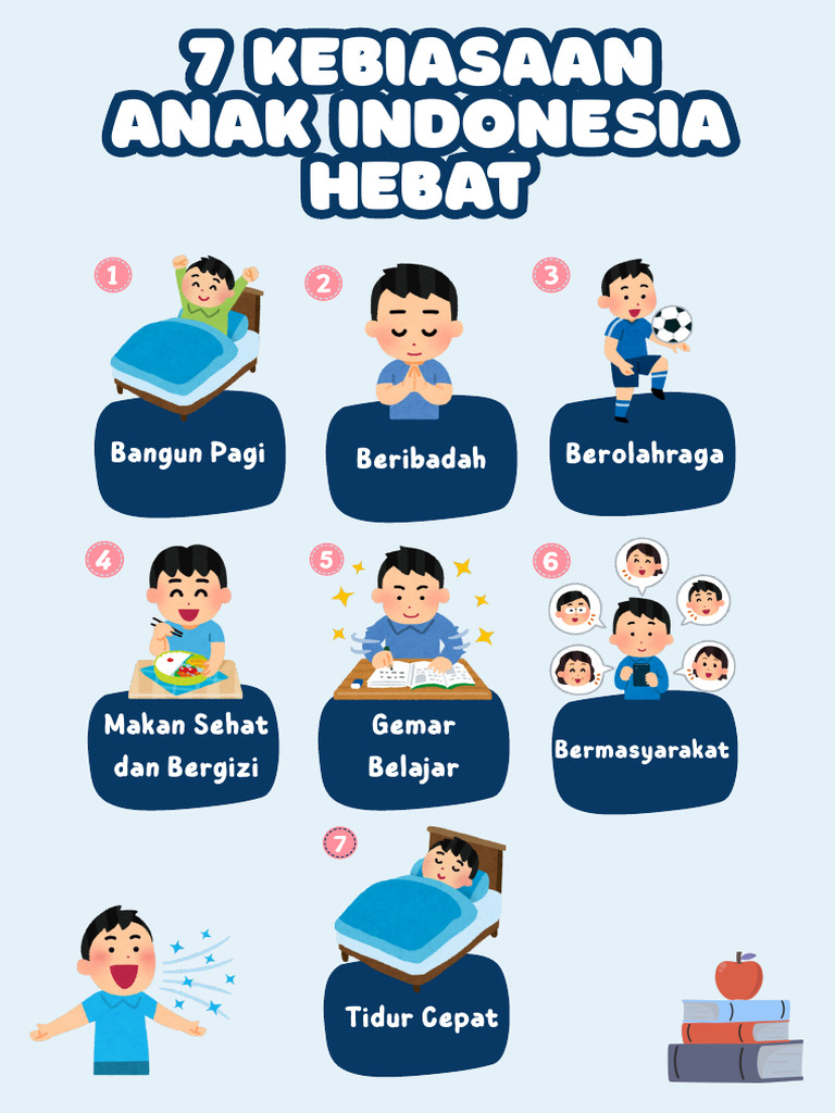 Biru Ilustrasi 7 Kebiasaan Anak Indonesia Hebat Poster - 20250731 ...