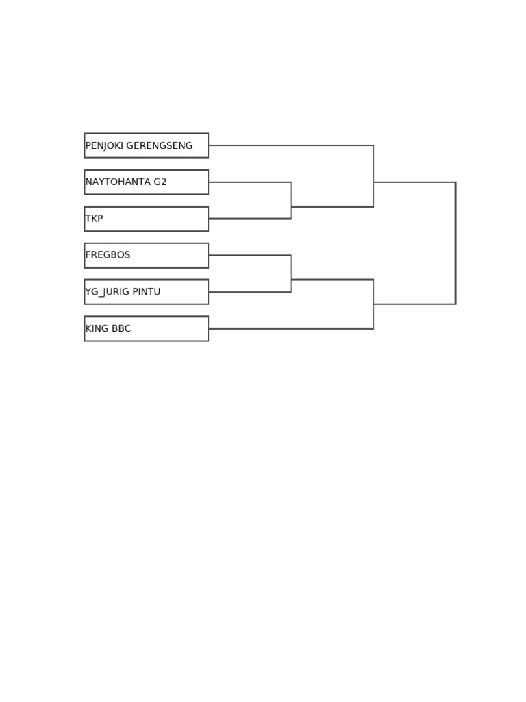 Bagan Turnament Ganes s1 | PDF