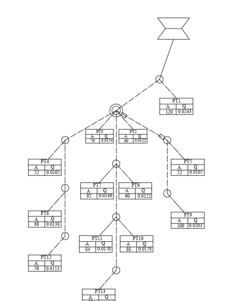 Contoh Skema Model | PDF