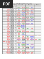 Beyblade X Stats and Rankings Chart | PDF