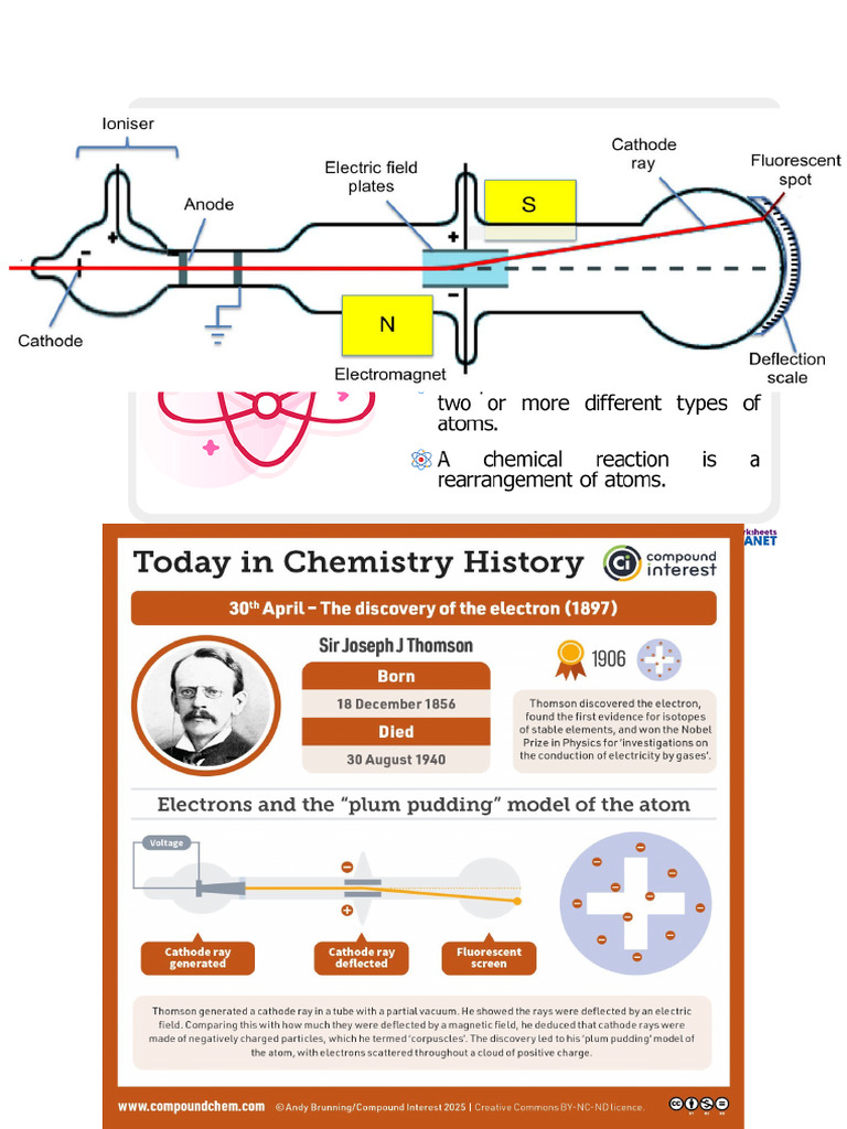 Kimia 11 Teori Atom | PDF