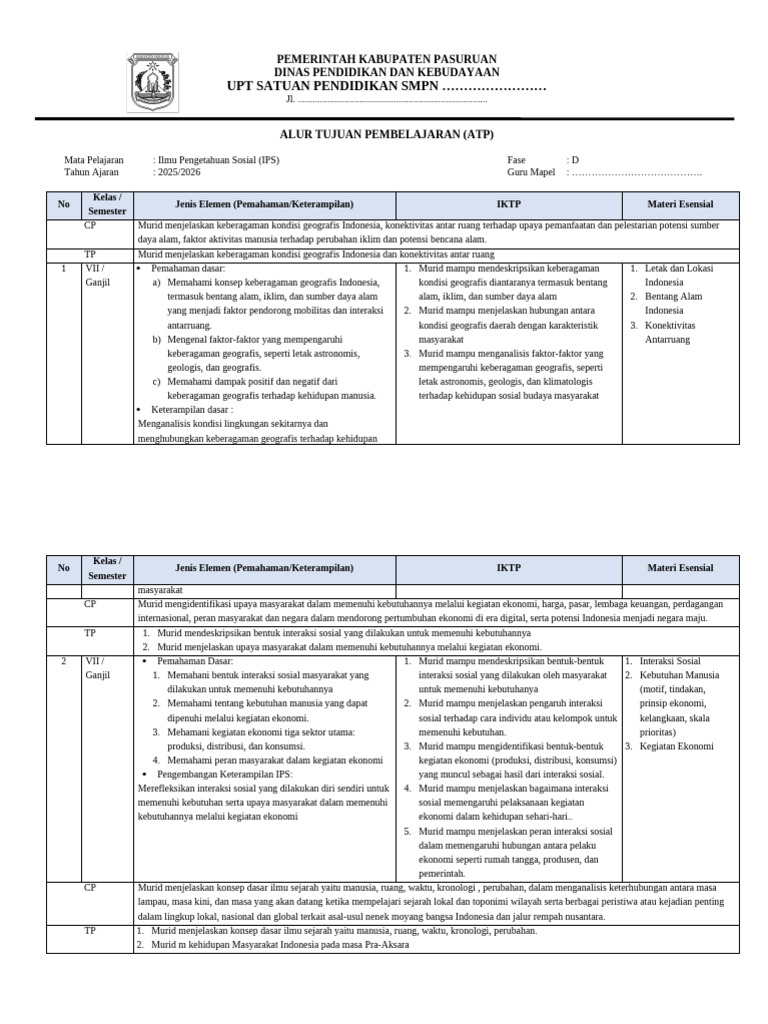 Alur Tujuan Pembelajaran (ATP) IPS Fase D Tahun 2025 | PDF
