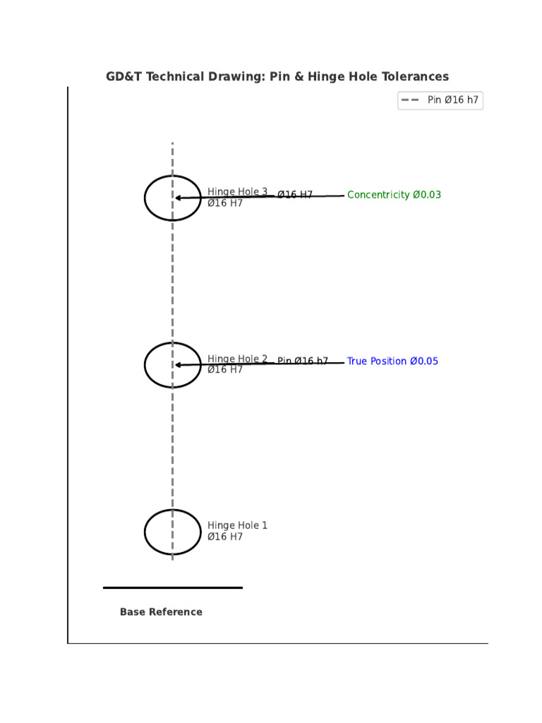 GDT Pin Hinge Drawing | PDF