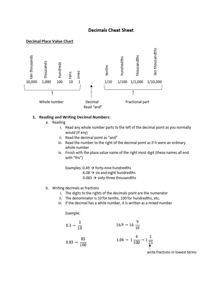 2019-2020_Decimals Cheat Sheet | PDF | Division (Mathematics) | Discrete Mathematics