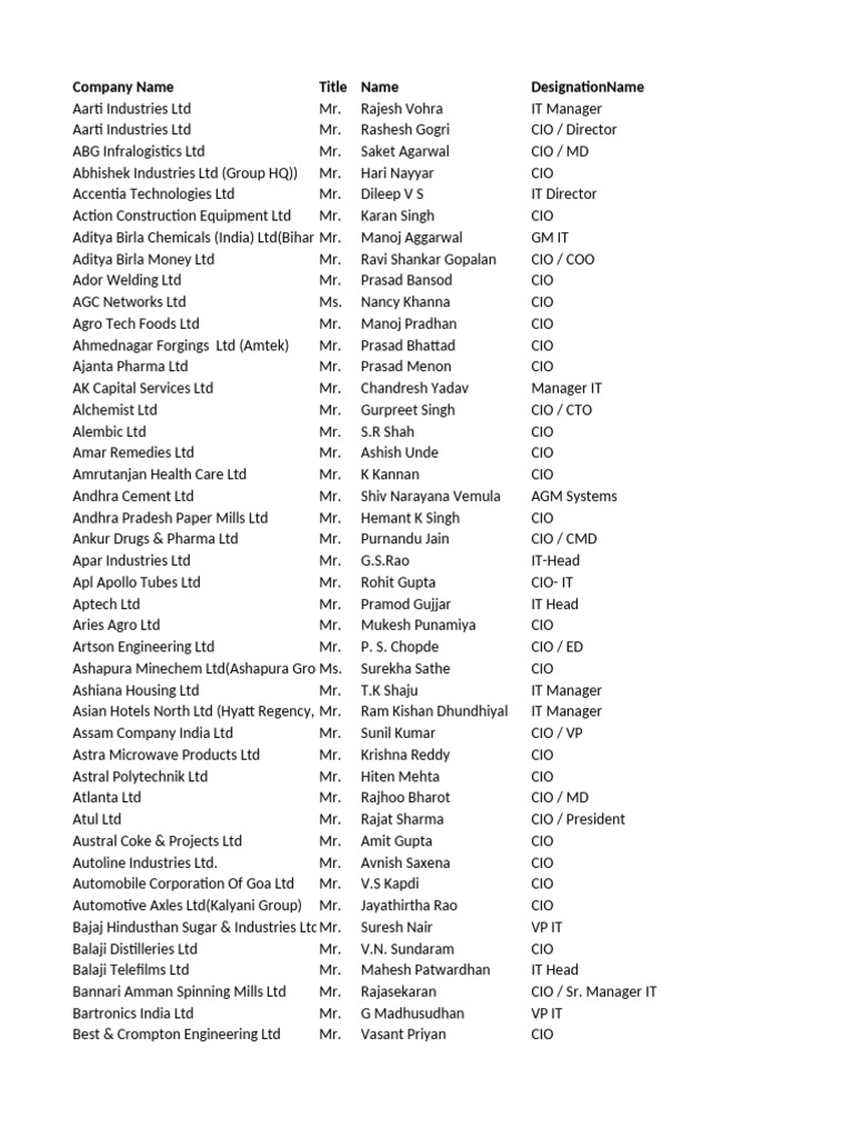 5000 Top Cos CIOs | PDF