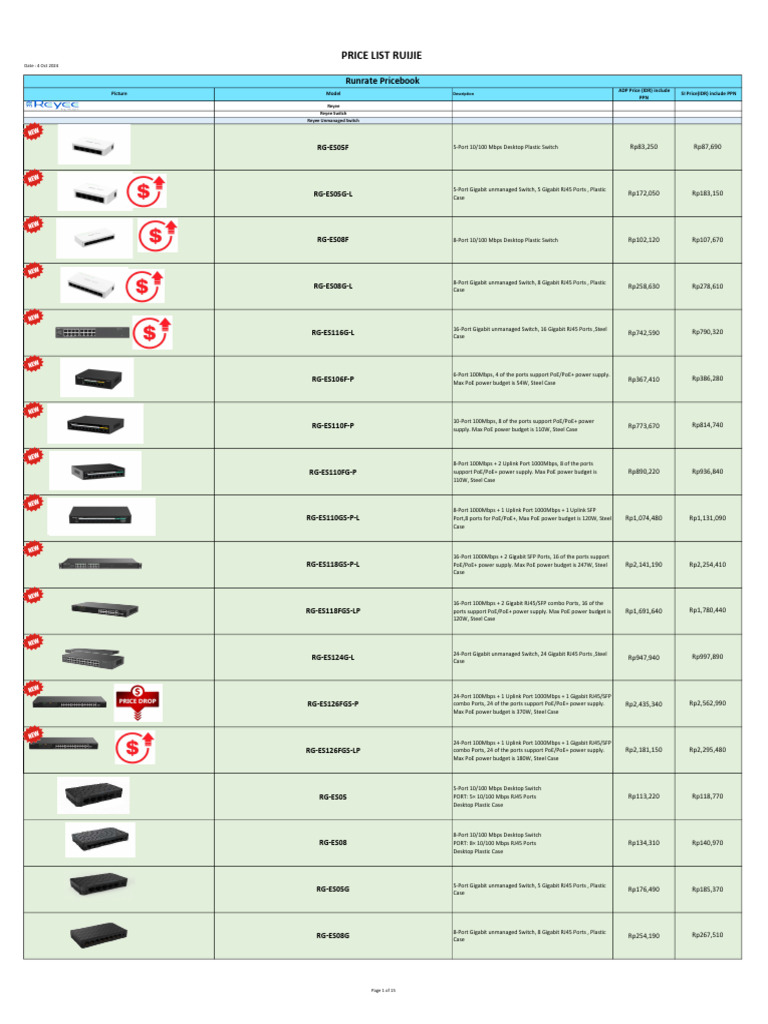 Reyee Unmanaged Switch Price List | PDF | Network Switch | Ieee 802.11