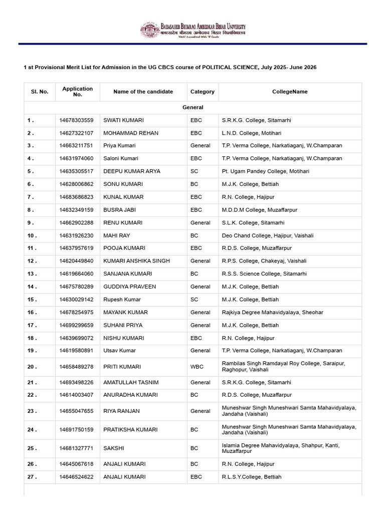 Political Science | PDF