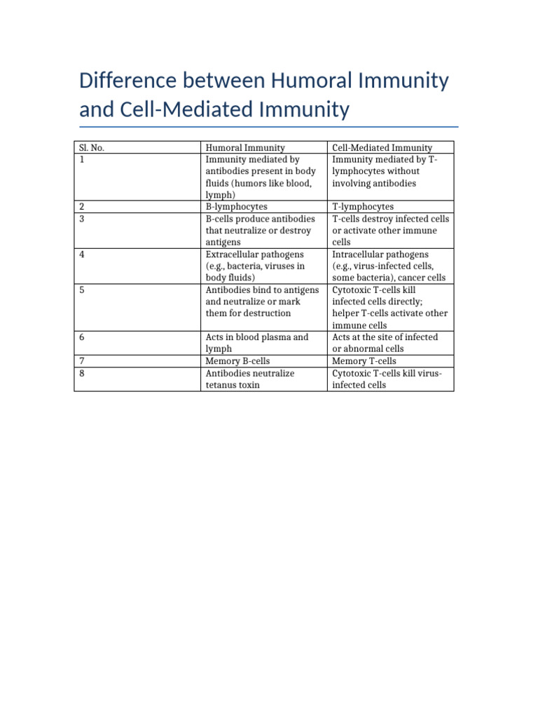Humoral vs Cell-Mediated Immunity | PDF