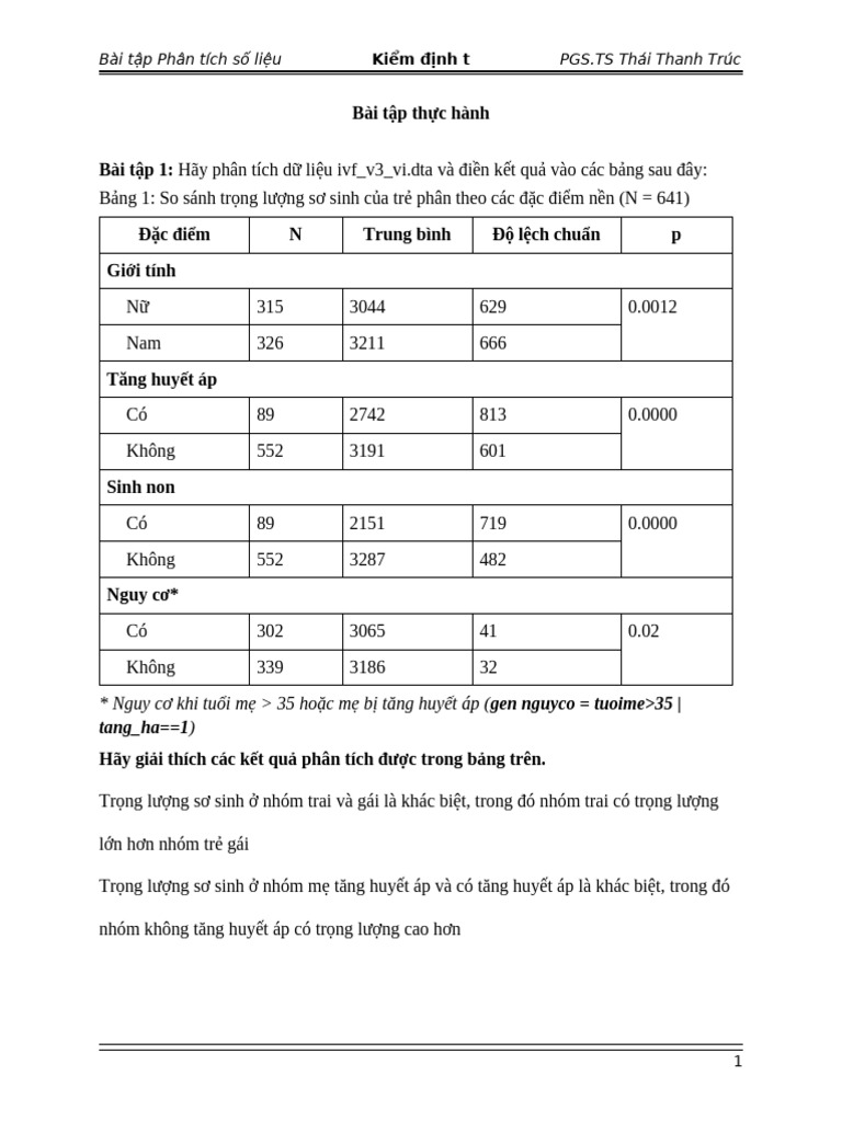 Nguyen Dang Vinh - Btap | PDF