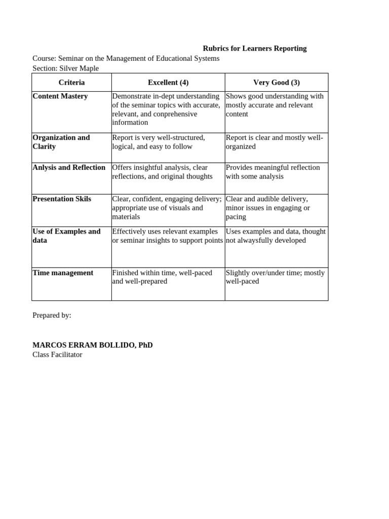Rubrics Reporting | PDF