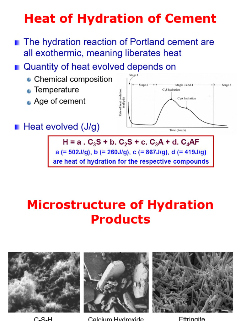 Heat of Hydration in Cement | PDF | Cement | Porosity