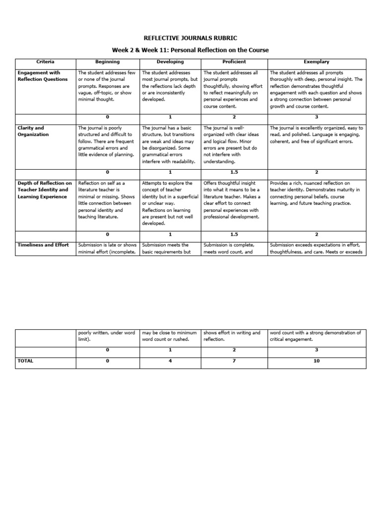 Rubric For Reflection Journals | PDF | Word | Teachers