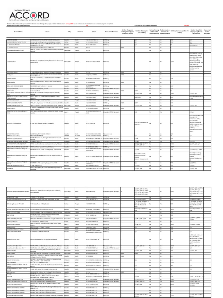 Pakistan Signatory Supplier List 2025 | PDF | Karachi | Sindh