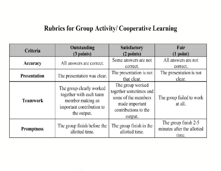 Group Rubrics | PDF