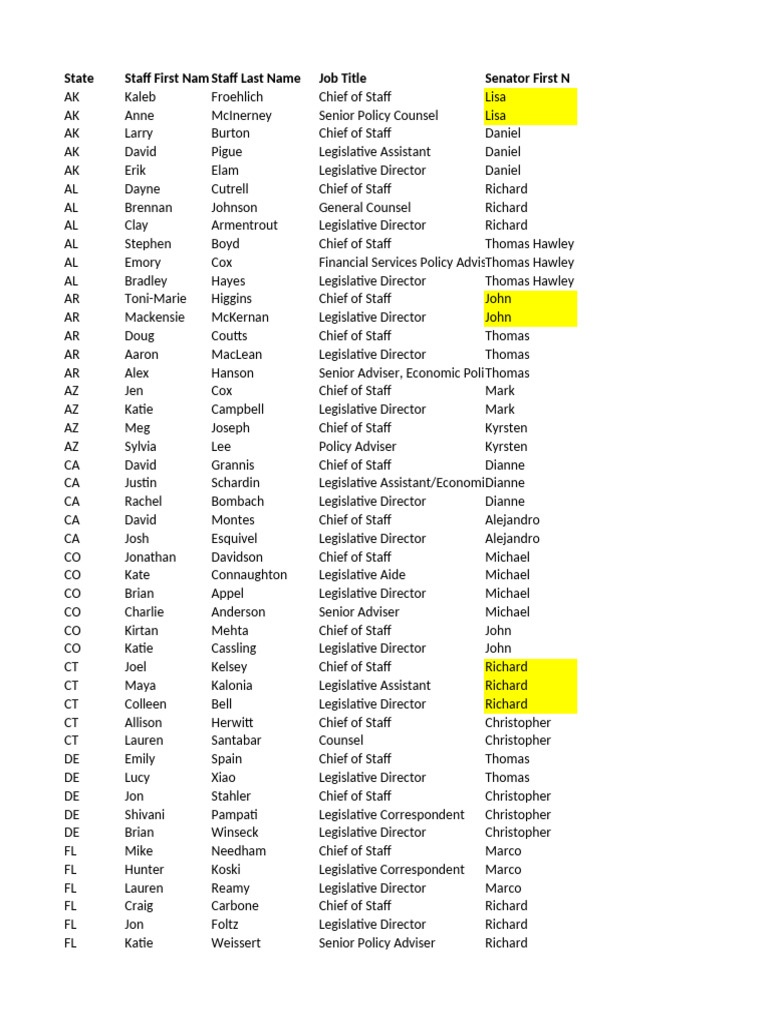 117th Congress Senate Committee Chairs | PDF | Catherine Cortez Masto ...