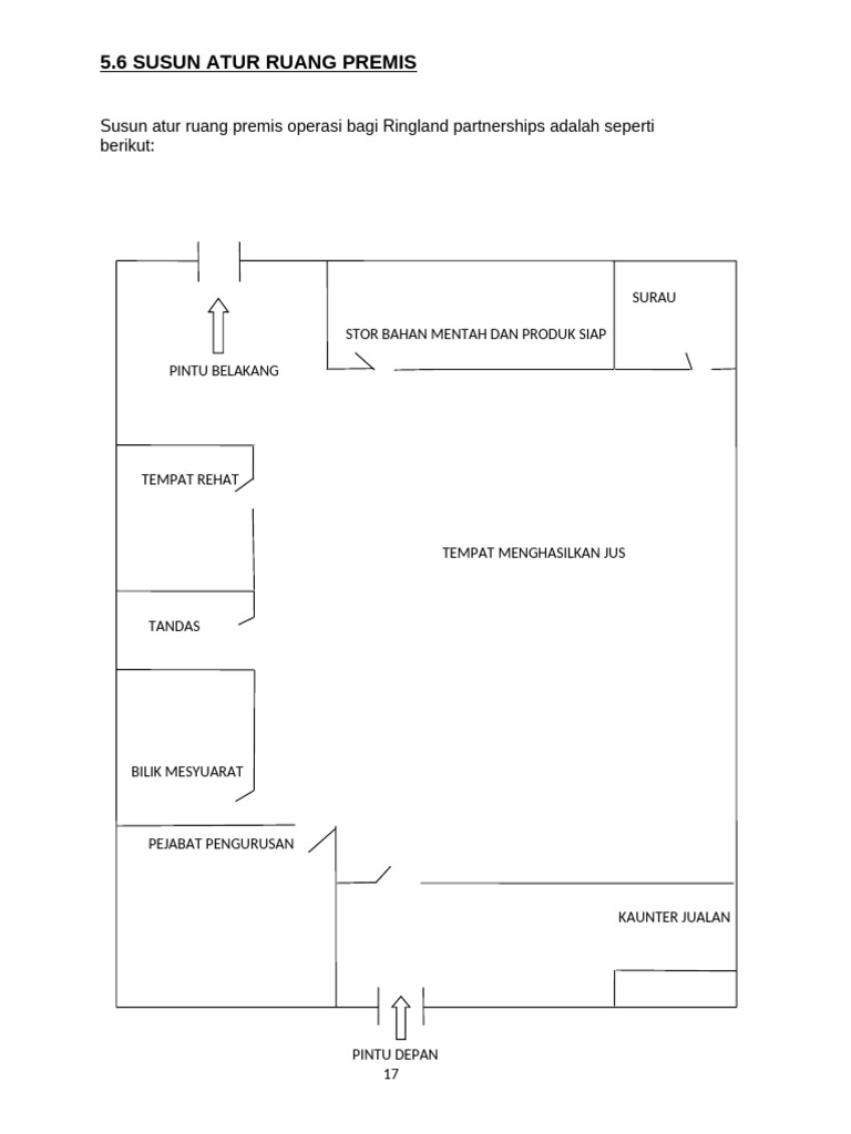 Susun Atur Ruang Premis Ringland | PDF