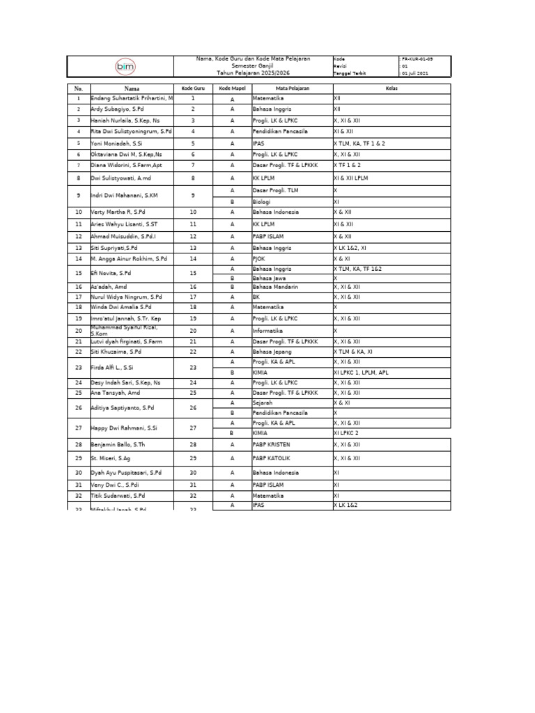 Daftar Kode Guru dan Mata Pelajaran | PDF