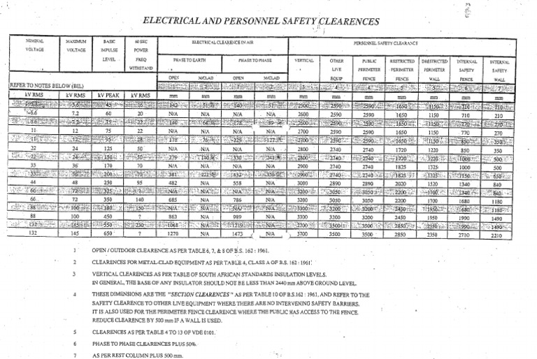 Electrical Clearences | PDF
