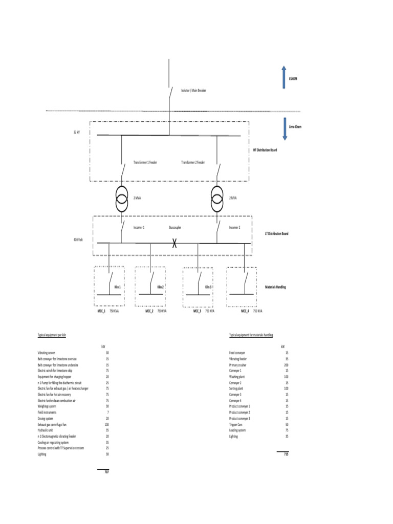 Single Line Diagram For Plant Electrical | PDF | Transformer ...