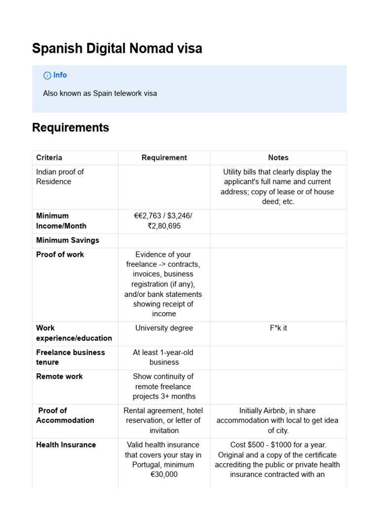 Spain Digital Nomad Visa Requirements | PDF | Cost Of Living | Travel Visa