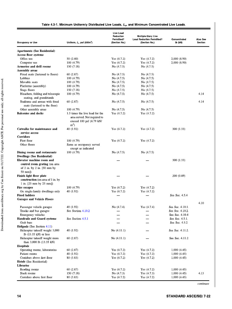 Asce 7L | PDF