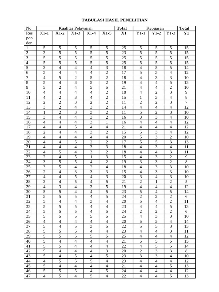 Tabulasi Hasil Kuisioner Dan Hasil SPSS | PDF | Errors And Residuals | Coefficient Of Determination