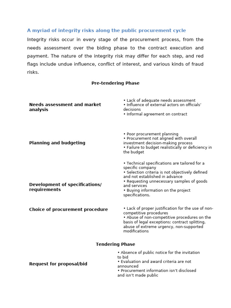 A Myriad of Integrity Risks Along The Public Procurement Cycle | PDF ...