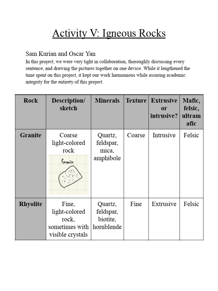 Activity V: Igneous Rocks | PDF | Plate Tectonics | Magma