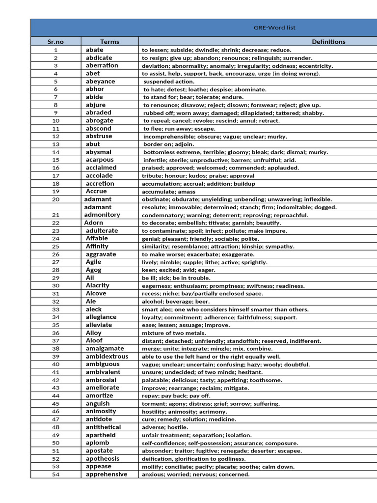 GRE List Word-2 | PDF