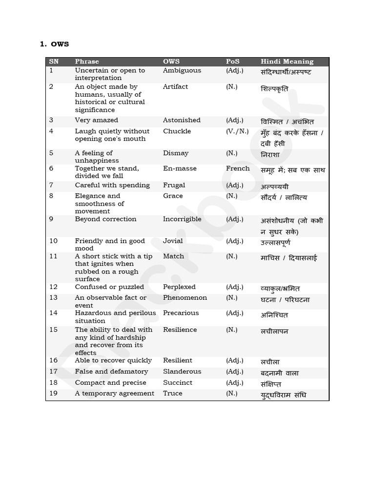SSC GD 2025 Vocabulary Guide | PDF