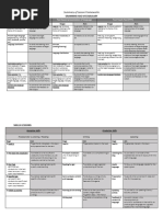 Celta Lesson Frameworks | PDF | Vocabulary | Human Communication