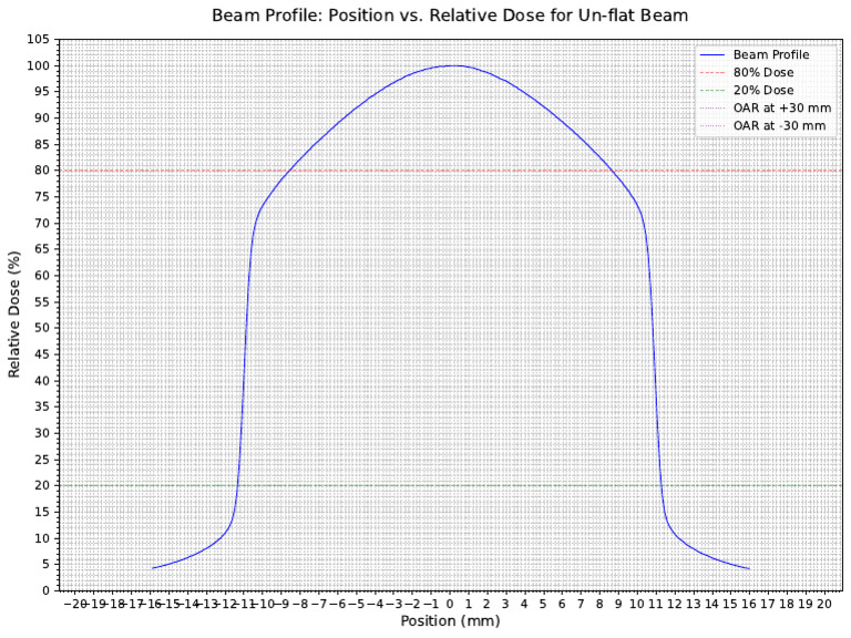 Beam Profile Landscape A4 | PDF