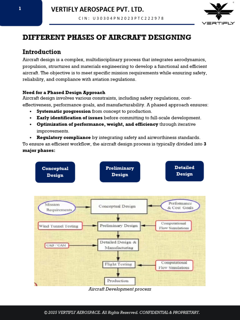 Phased Approach to Aircraft Design | PDF | Simulation