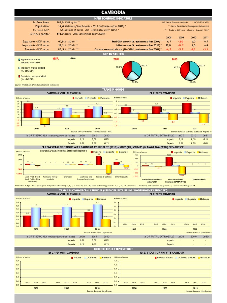 Tradoc New | PDF | Gross Domestic Product | Economies