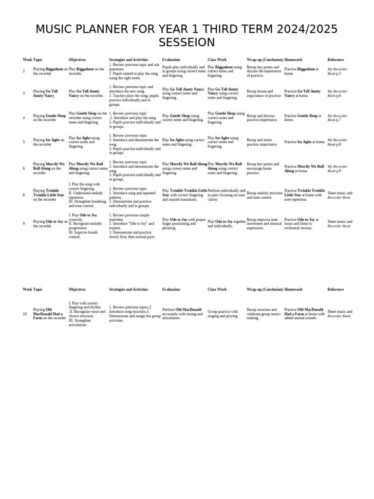 Year 1 Music Planner: Term 3 2024/2025 | PDF | Musicology