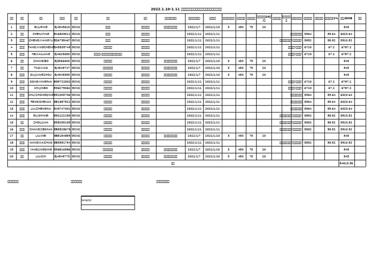 Test Tabel | PDF