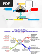 Peta Konsep PPT Vs PPB - Nurul Qomariyah | PDF