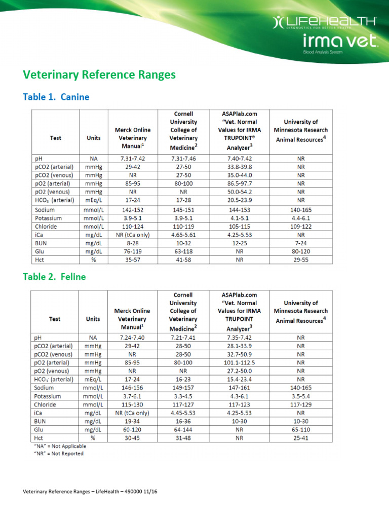 Veterinary Reference Ranges Overview | PDF