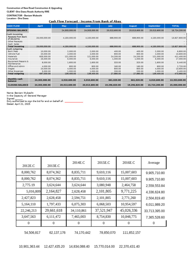 Construction Cash Flow Overview | PDF | Money | Financial Accounting