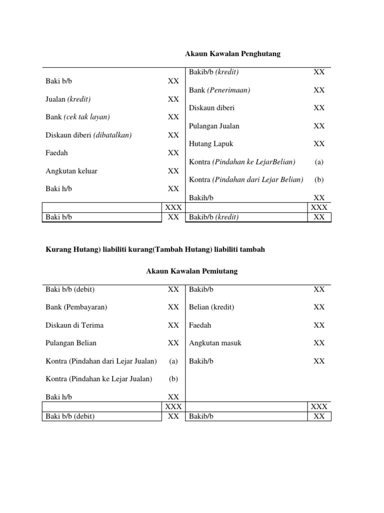 Akaun Kawalan Penghutang | PDF