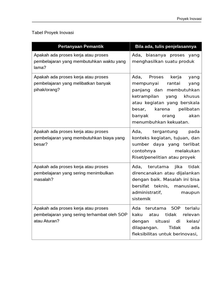 Tabel Proyek Inovasi | PDF