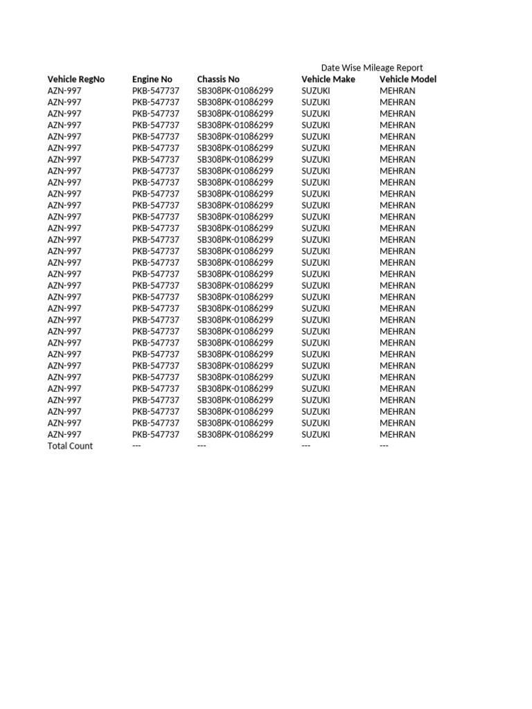 Date Wise Mileage Report for Suzuki | PDF