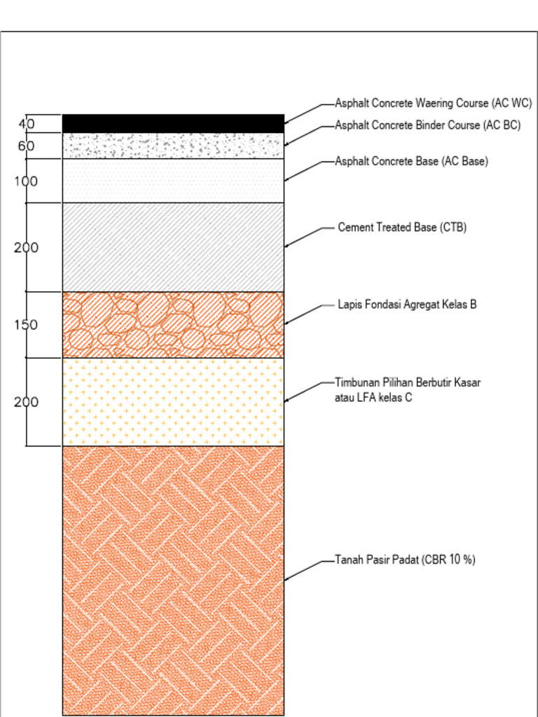 Asphalt Concrete Waering Course (AC WC) Asphalt Concrete Binder Course ...