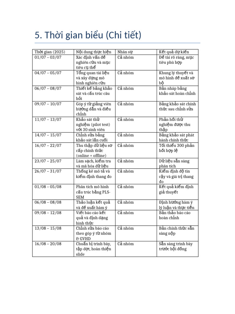 Thoi Gian Bieu Nghien Cuu 2025 Chi Tiet | PDF